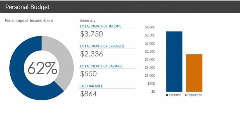 5 Best Budget Planners For Beginners (and non-techs) - Sparkling Penny